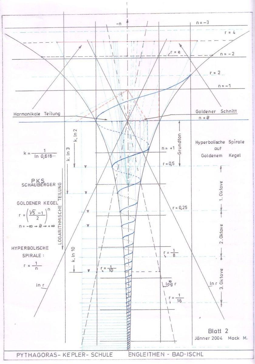 Viktor Schauberger Comprehend and copy nature — DOP